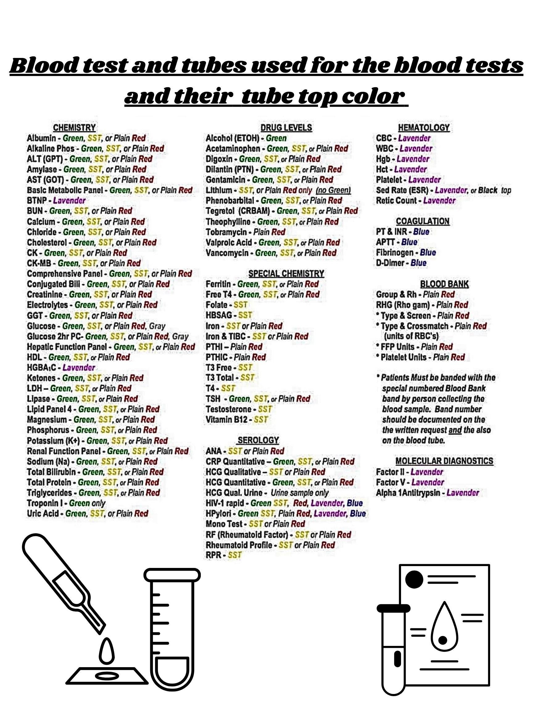 Phlebotomy Test Ran on Collections Tube and Tube Color Study Guide and ...