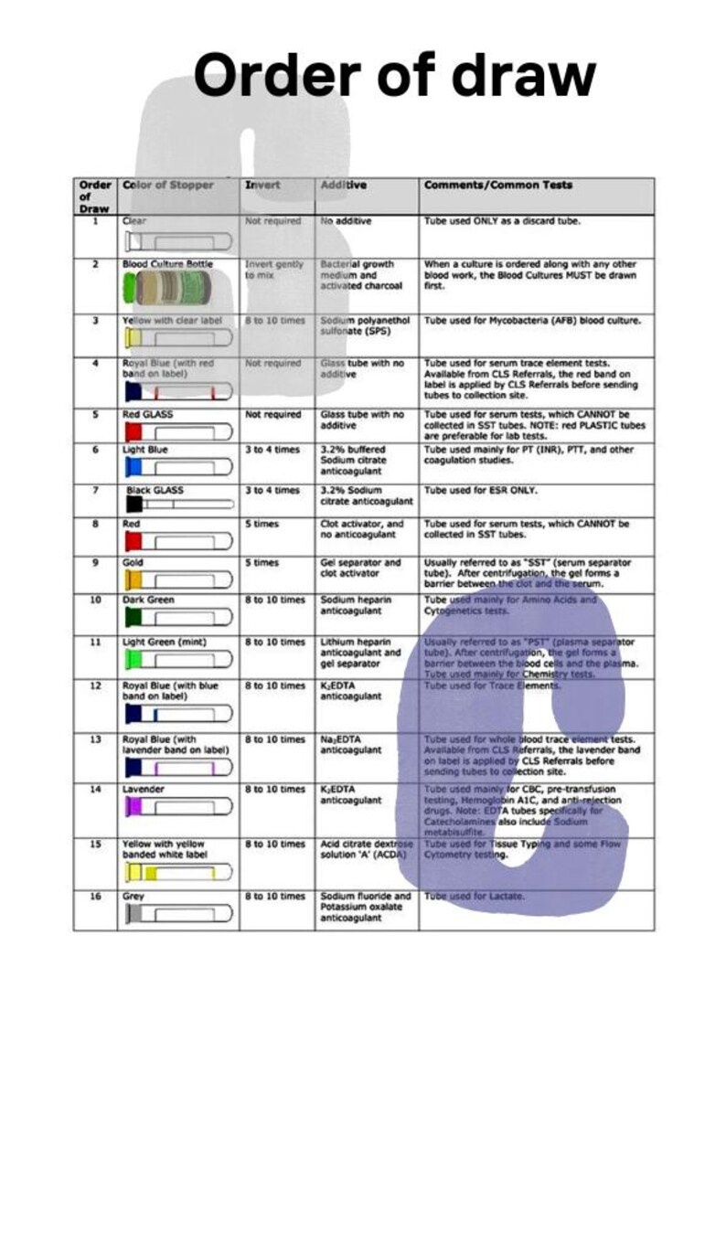 Order of Draw Digital Download - Etsy Australia