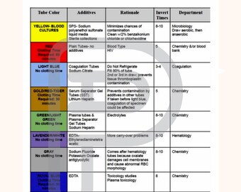 Phlebotomy Lab Tube Color-order of Draw Order Guide- Color Download - Etsy