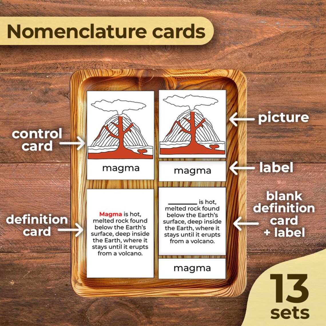 Parts of a Volcano Nomenclature Cards Montessori Volcano Labeled ...