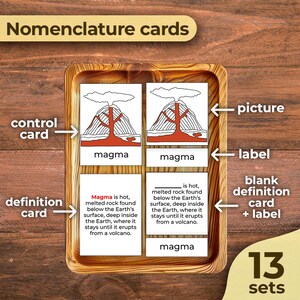 Parts of a Volcano Nomenclature Cards Montessori Volcano Labeled ...