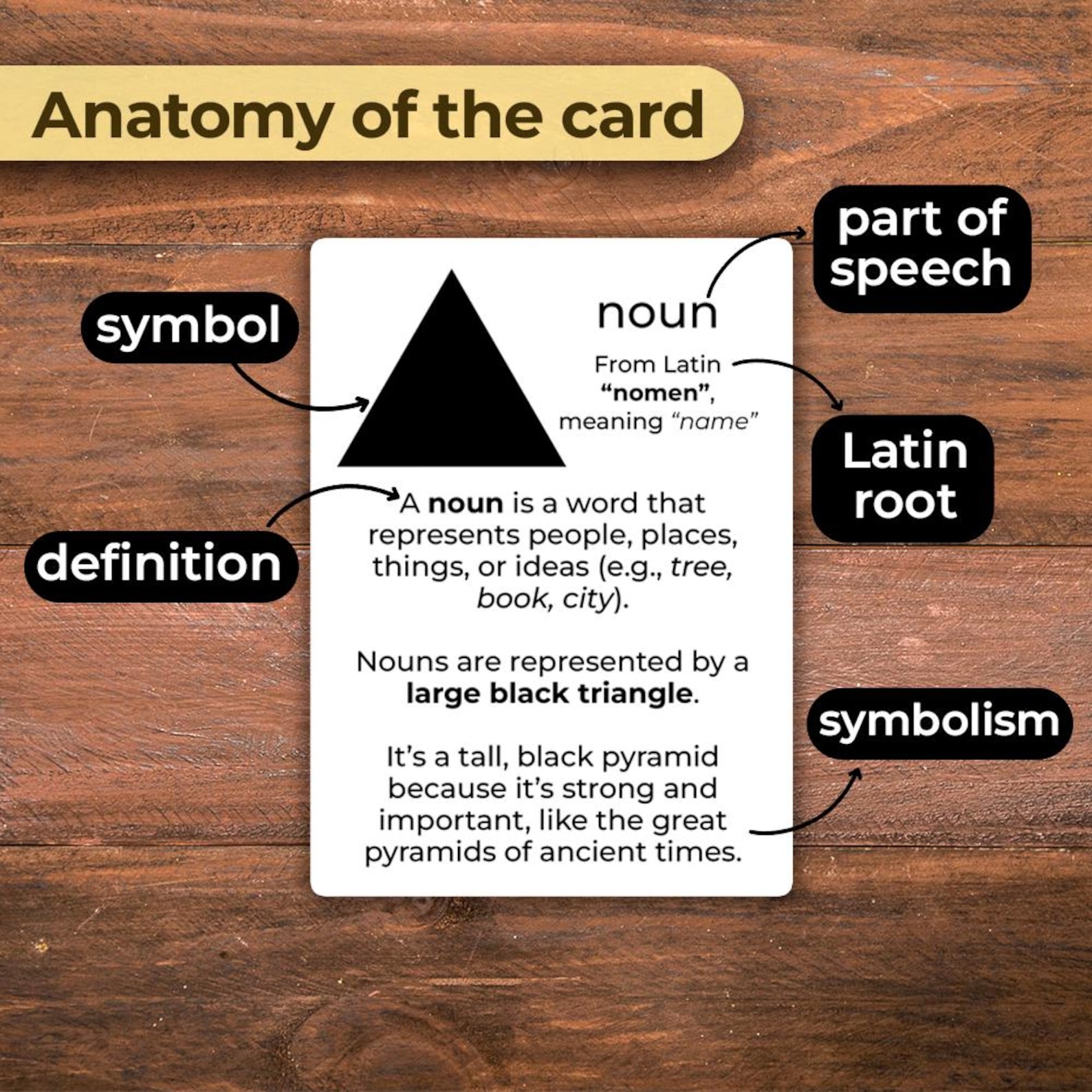 Montessori Grammar Language Printable Montessori Symbols Parts of ...