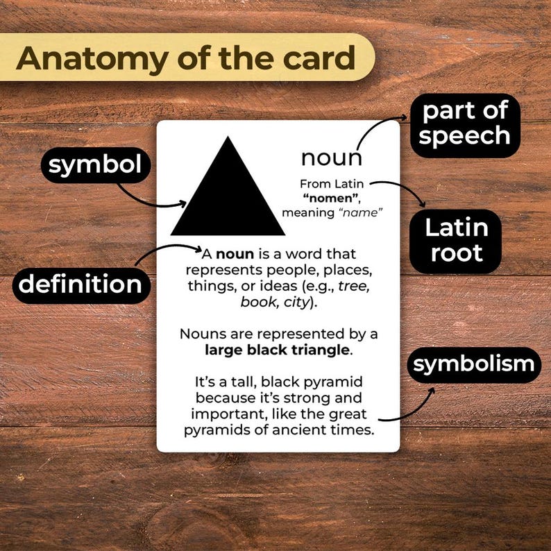 Montessori Grammar Language Printable Montessori Symbols Parts of ...