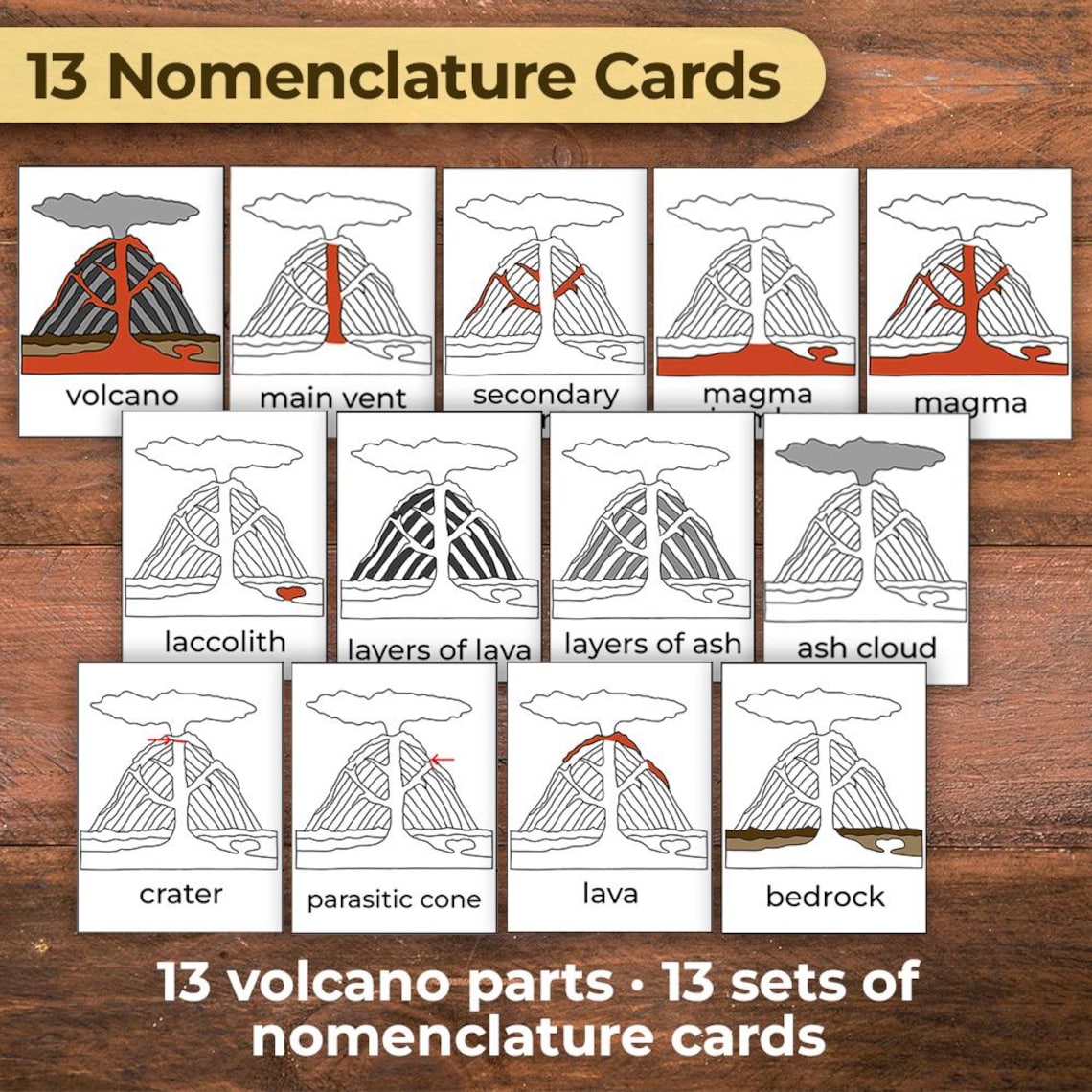 Parts of a Volcano Nomenclature Cards Montessori Volcano Labeled ...