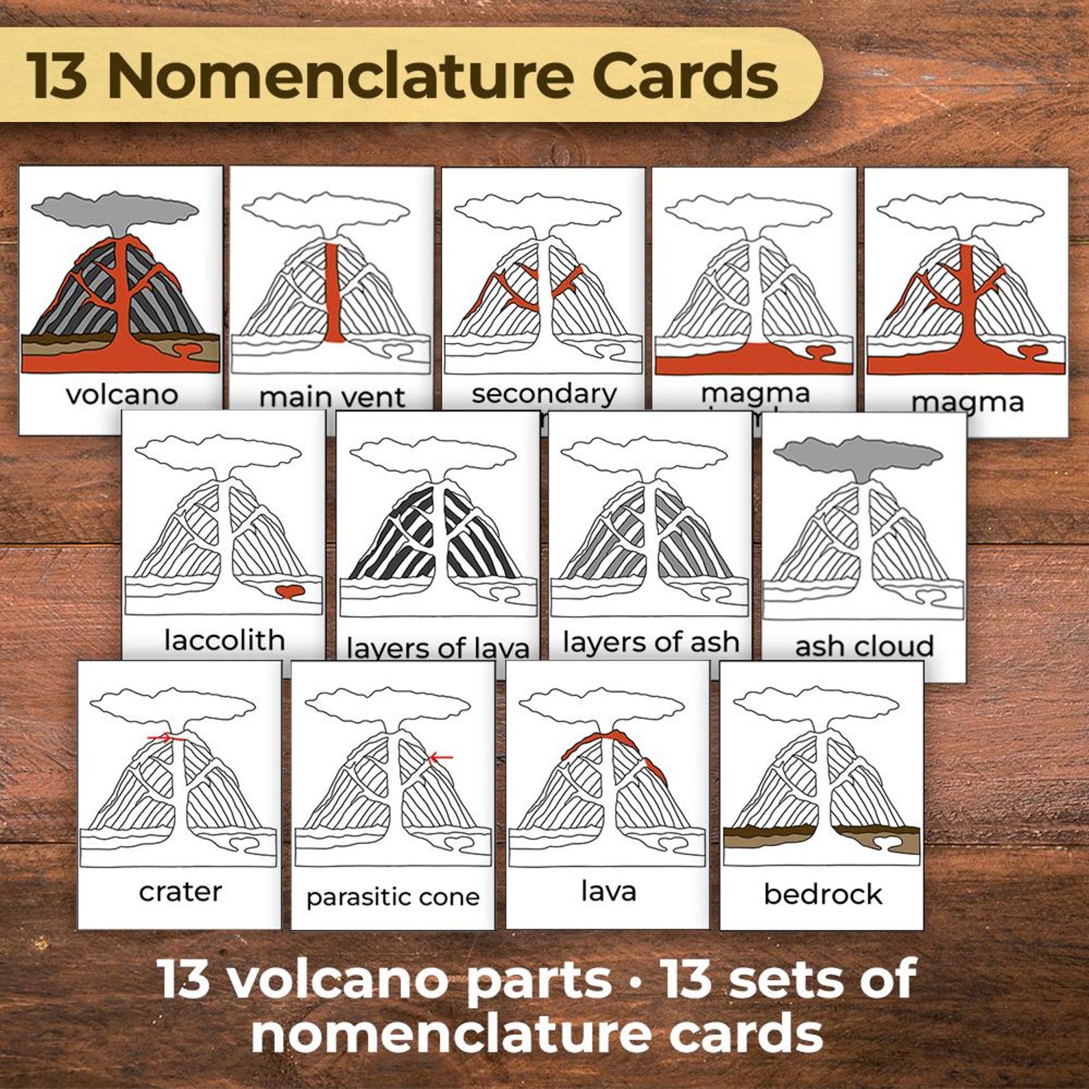 Parts of a Volcano Nomenclature Cards Montessori Volcano Labeled ...