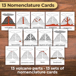 Parts of a Volcano Nomenclature Cards Montessori Volcano Labeled ...