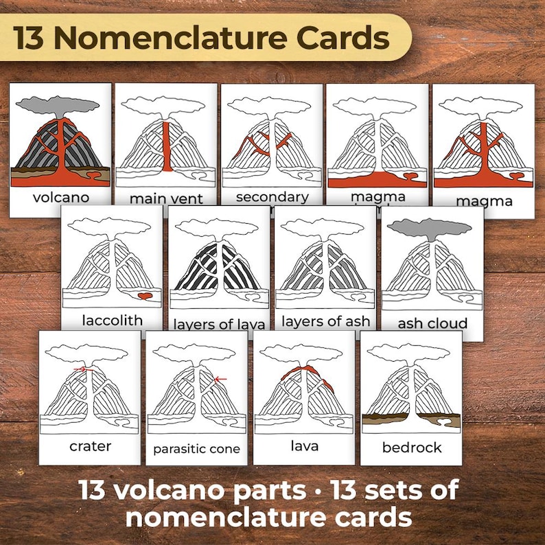 Parts of a Volcano Nomenclature Cards Montessori Volcano Labeled ...