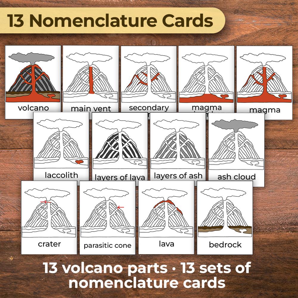 Parts of a Volcano Nomenclature Cards Montessori Volcano Labeled ...