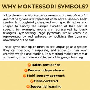 Montessori Grammar Language Printable Montessori Symbols Parts of ...