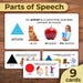 English Parts of Speech Grammar Cards Parts of Speech Activity ...