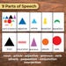 Montessori Grammar Symbols Parts of Speech Montessori Grammar 3 Part ...