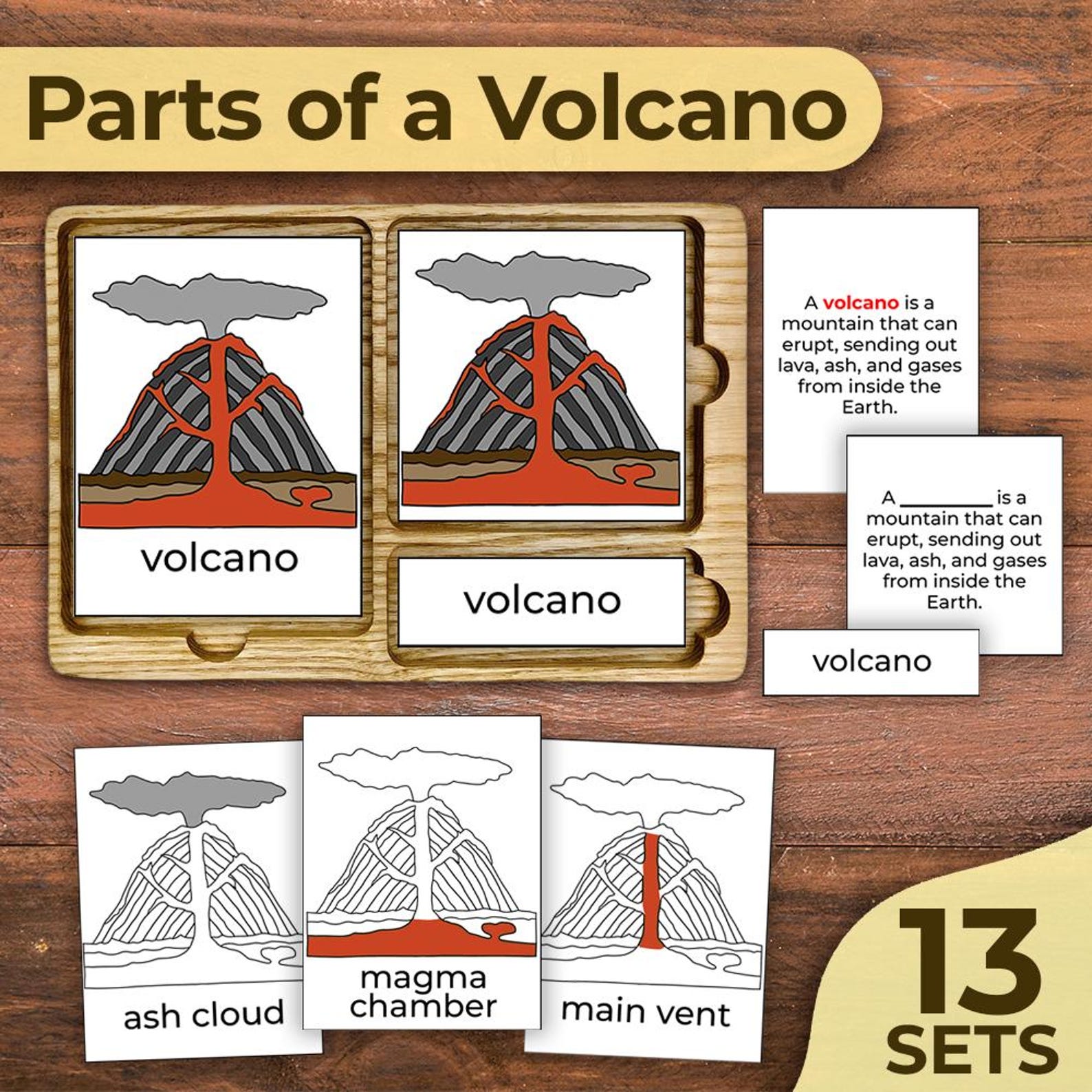 Parts of a Volcano Nomenclature Cards Montessori Volcano Labeled ...