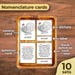 Turkey Anatomy Parts of a Wild Turkey Nomenclature Cards Tom Turkey ...