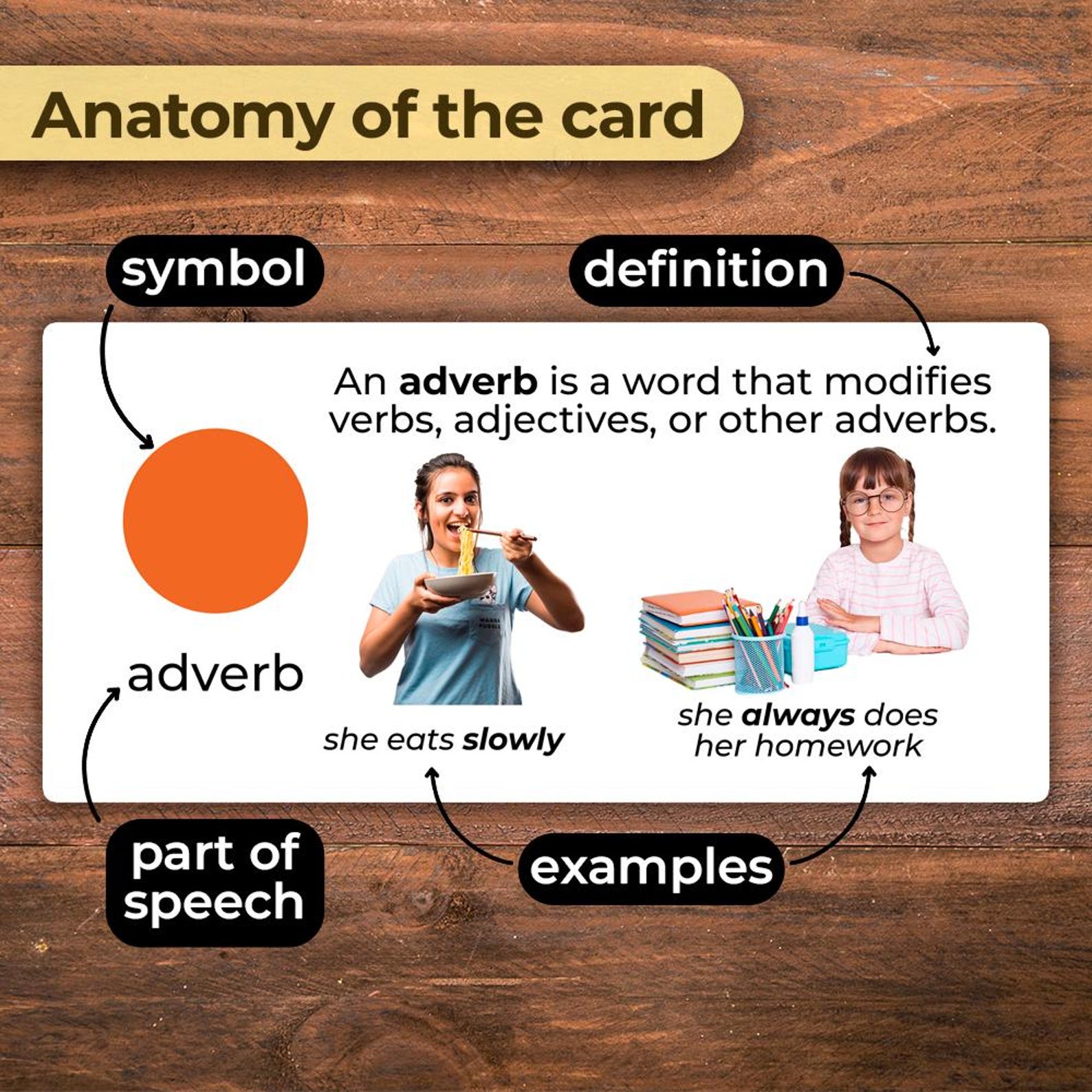 English Parts of Speech Grammar Cards Parts of Speech Activity ...