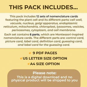 Parts of a Plant Cell Nomenclature Cards Plant Cell Diagram Plant Cell ...