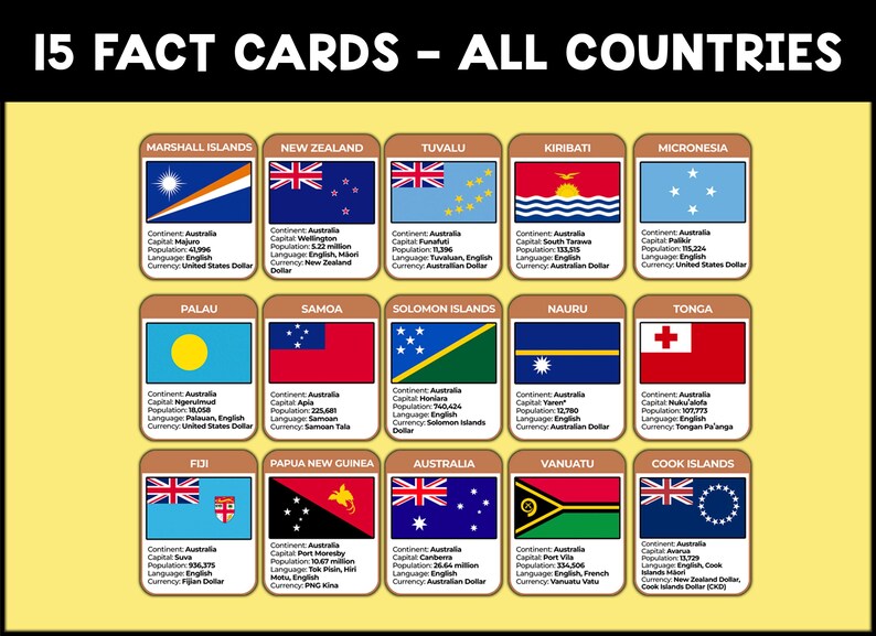 Continent of Australia | Flash Cards of Australia | Oceania Flags and ...