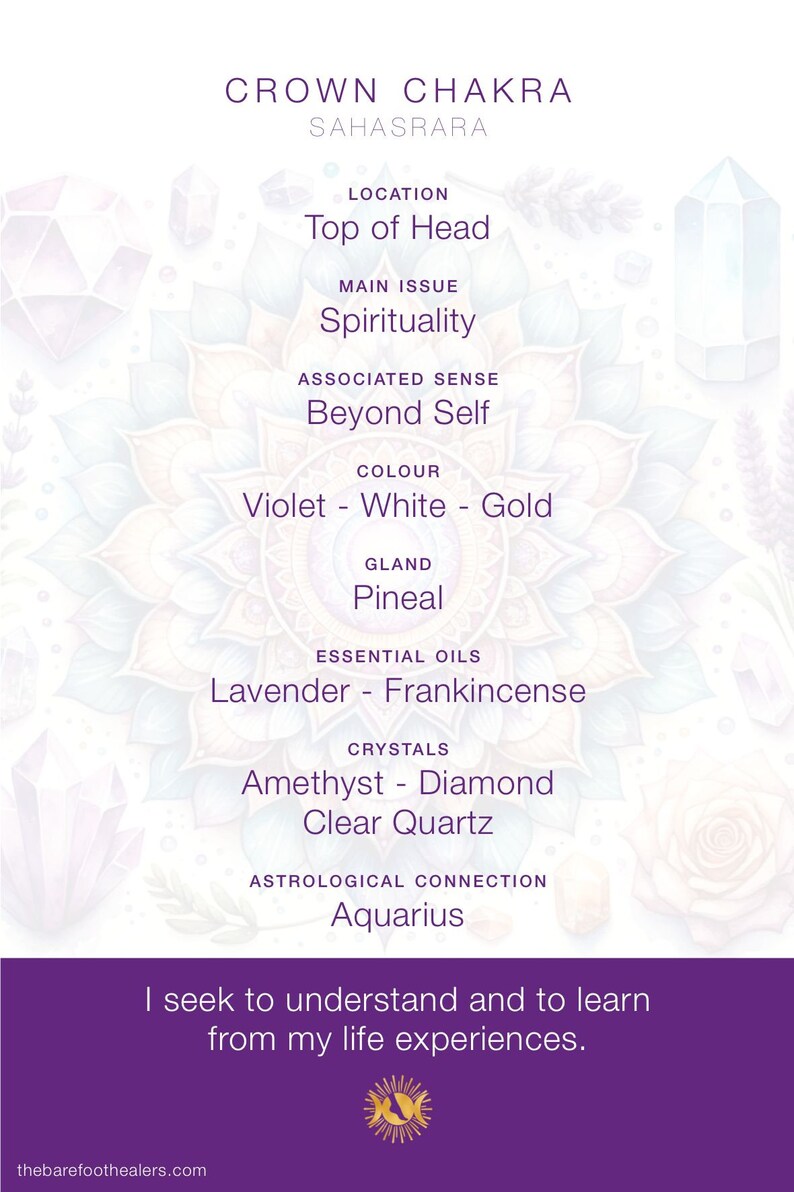 Chakra Cards Download - Mandala Designs - Chakra Cheat Sheet ...