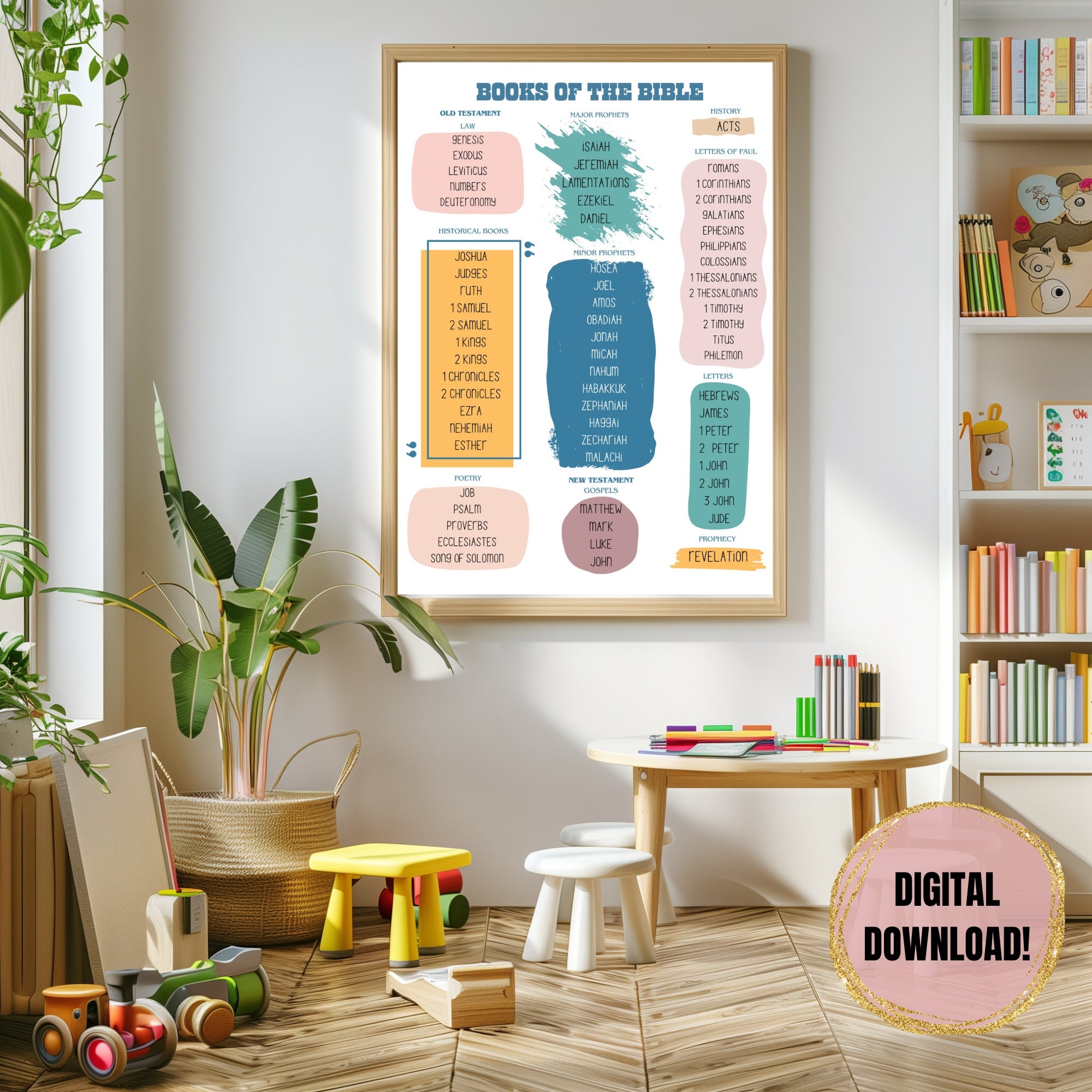 Books of the Bible Poster: Christian Homeschool Decor (digital Download ...