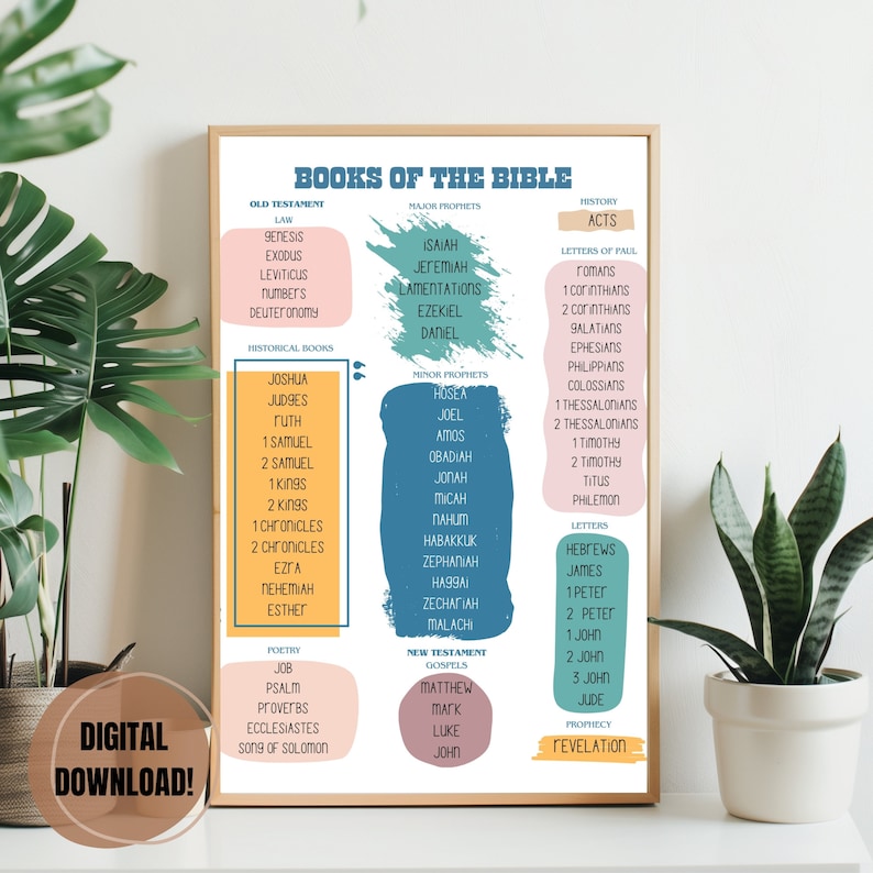 Books of the Bible Poster: Christian Homeschool Decor (digital Download ...