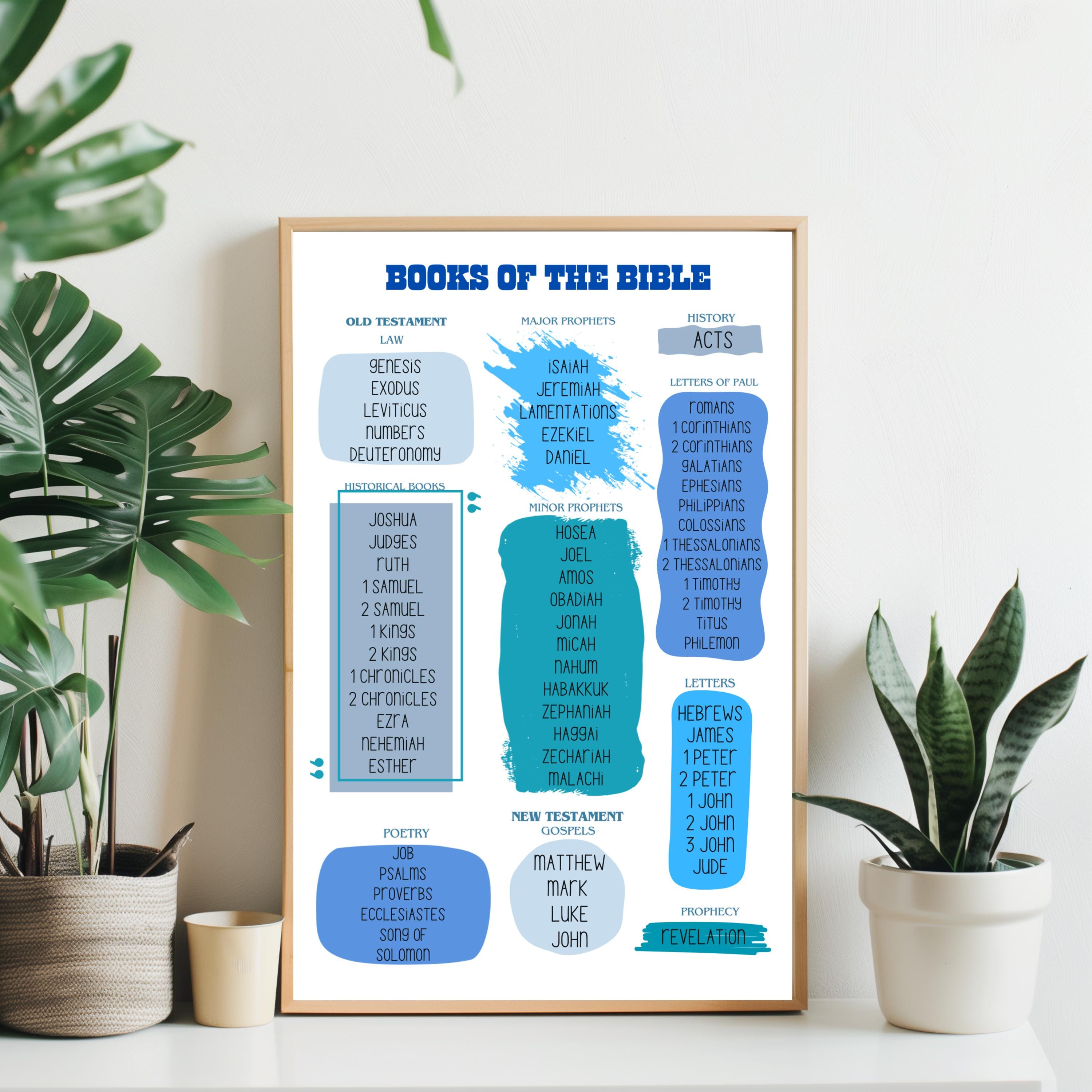 Printable Books of the Bible Poster, Christian Homeschooling, Christian ...