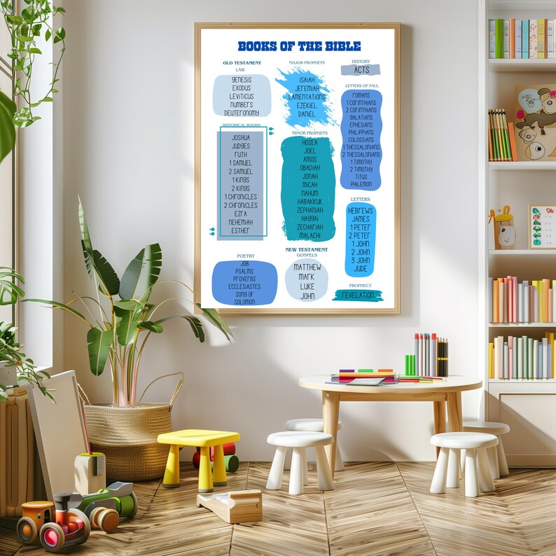 Printable Books of the Bible Poster, Christian Homeschooling, Christian ...