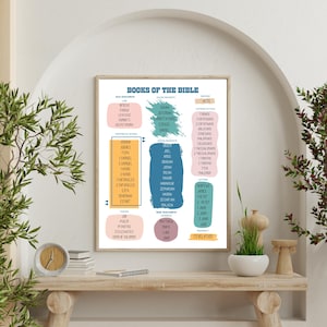Books of the Bible Poster: Christian Homeschool Decor (digital Download ...