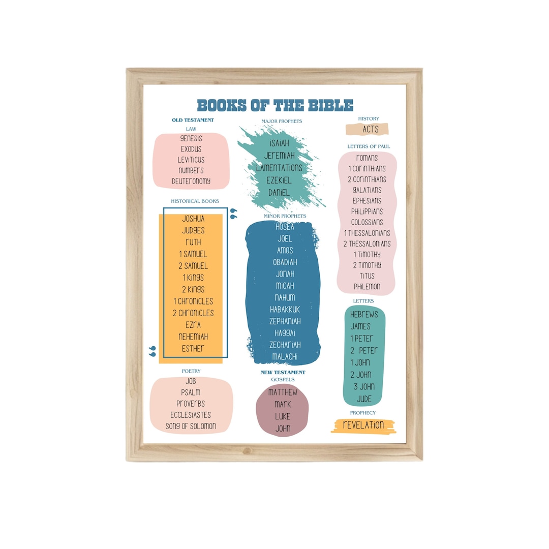 Books of the Bible Poster: Christian Homeschool Decor (digital Download ...