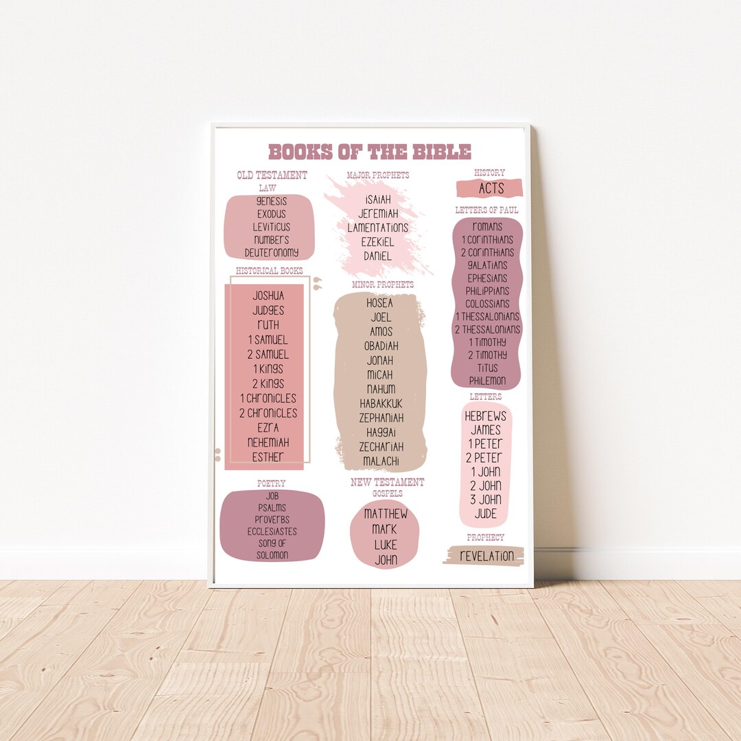 Printable Books of the Bible Poster, Christian Homeschooling, Christian ...