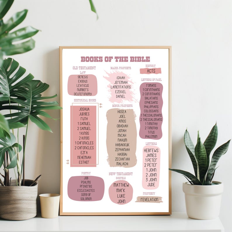 Printable Books of the Bible Poster, Christian Homeschooling, Christian ...