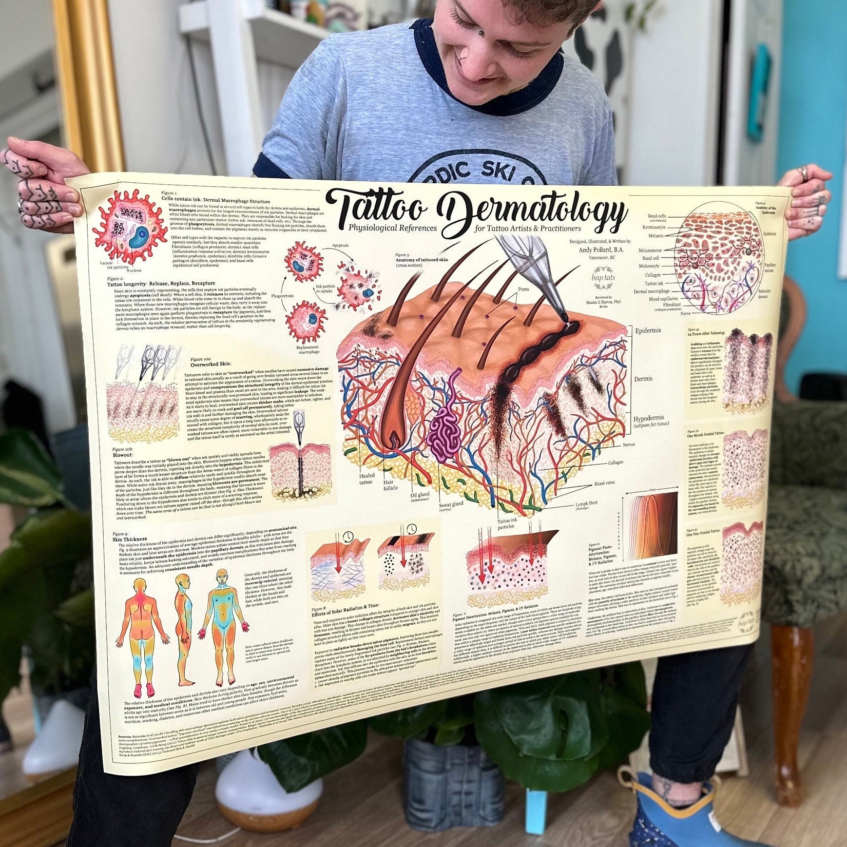 Tattoo Dermatology: Physiological References for Artists and ...