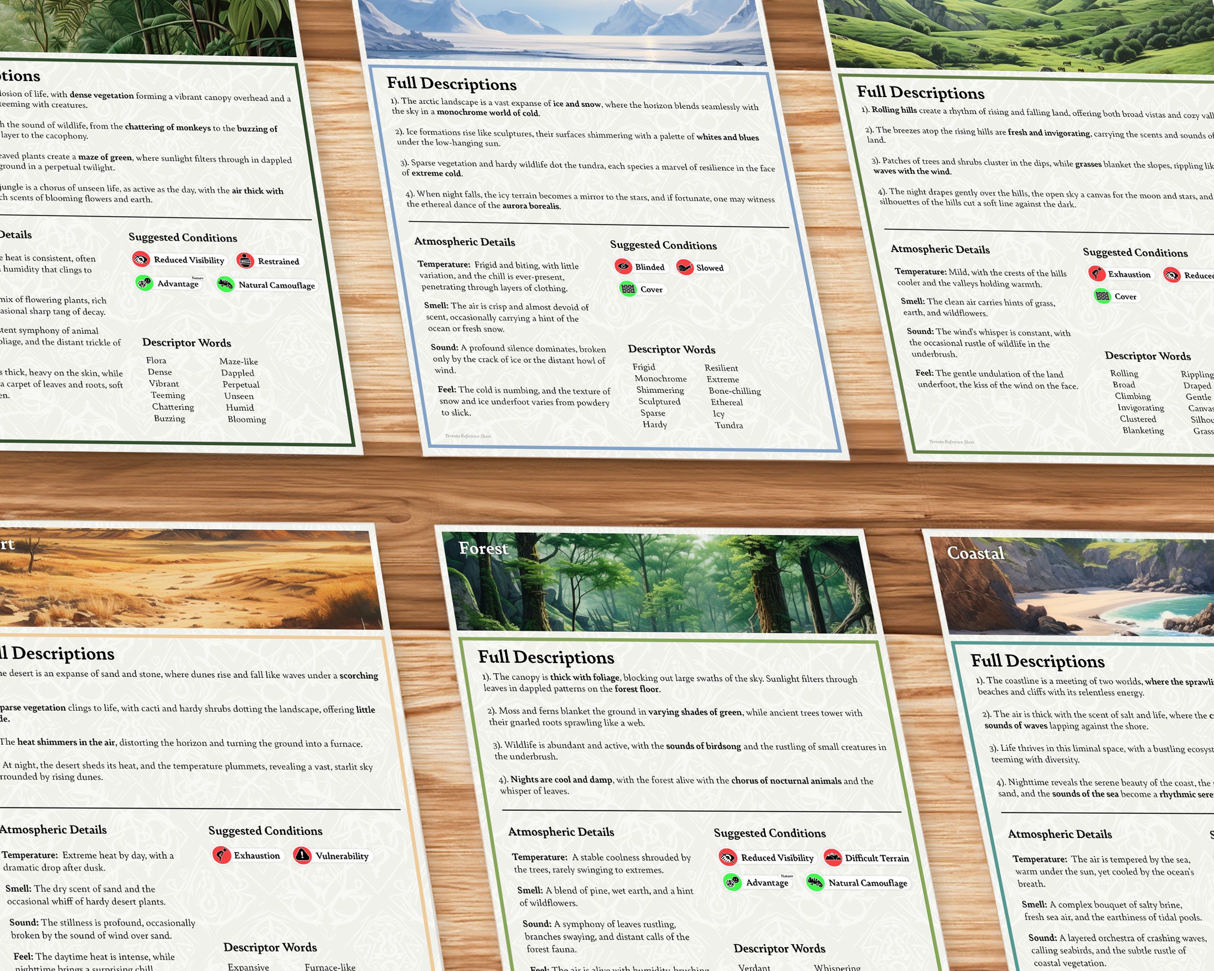 Dnd Terrain Reference Guide - Descriptive Tools for Dms | 5e Campaign Aid | Digital PDF - Etsy