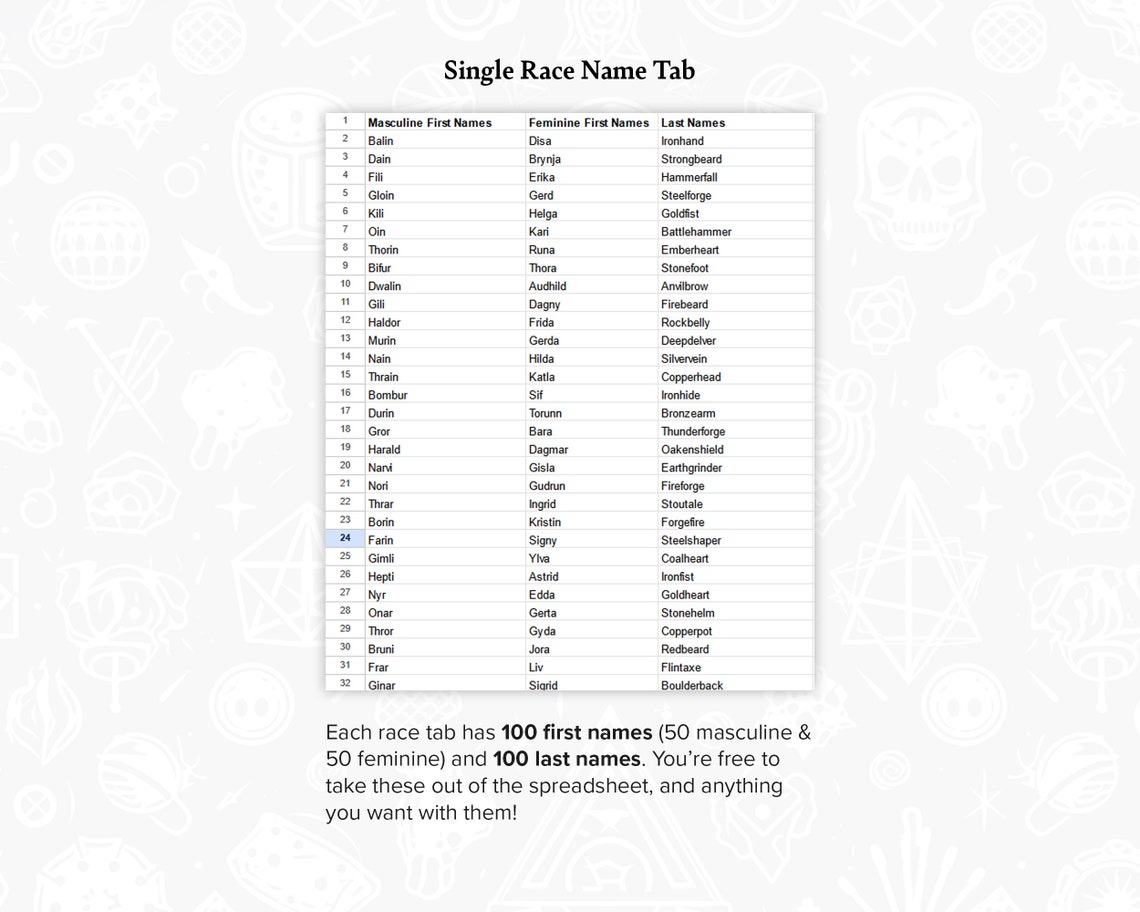 Dnd Multi-race Character & NPC Name Generator | 5e DM Tool | Instant ...