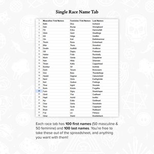 Dnd Multi-race Character & NPC Name Generator | 5e DM Tool | Instant ...