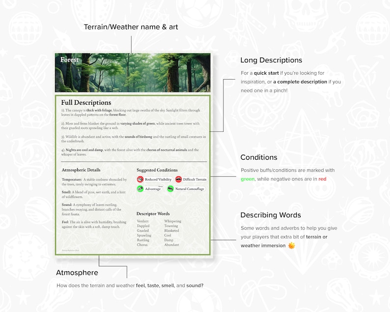 Dnd Weather & Terrain Complete Reference Guide - Descriptive Tools for ...