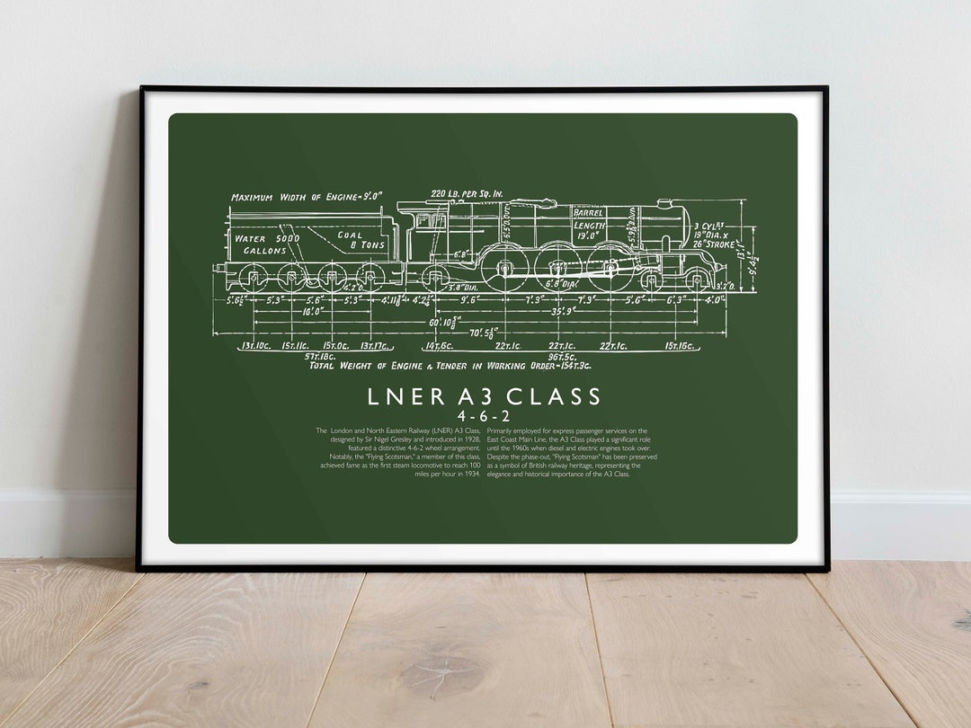 Customisable Flying Scotsman Train Print With History, Steam Train ...