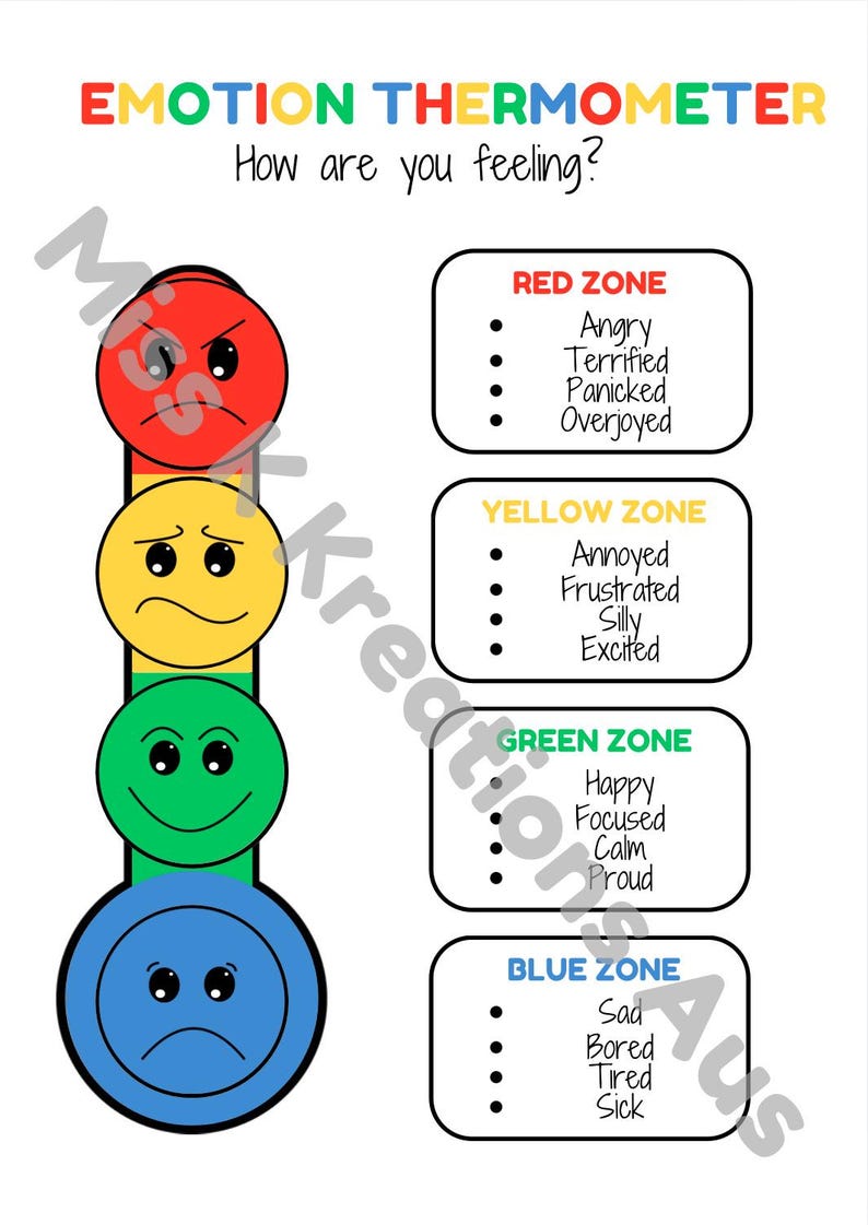 Emotion Thermometer - Etsy