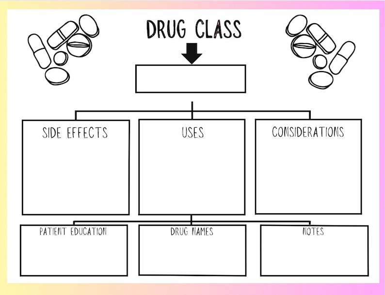 Nursing Medication Concept Maps - Etsy