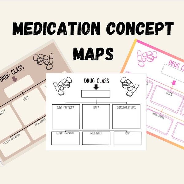 Nursing Concept Map Template - Etsy