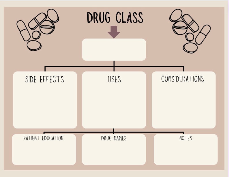 Nursing Medication Concept Maps - Etsy