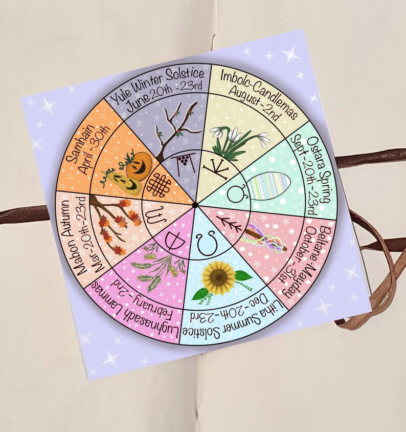Sabbat's, Wheel of the Year, Witches Holiday, Southern Hemisphere ...