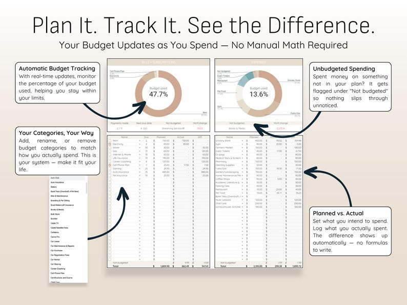 Annual Budget Template With Money Flow Diagram (google Sheets) - Etsy