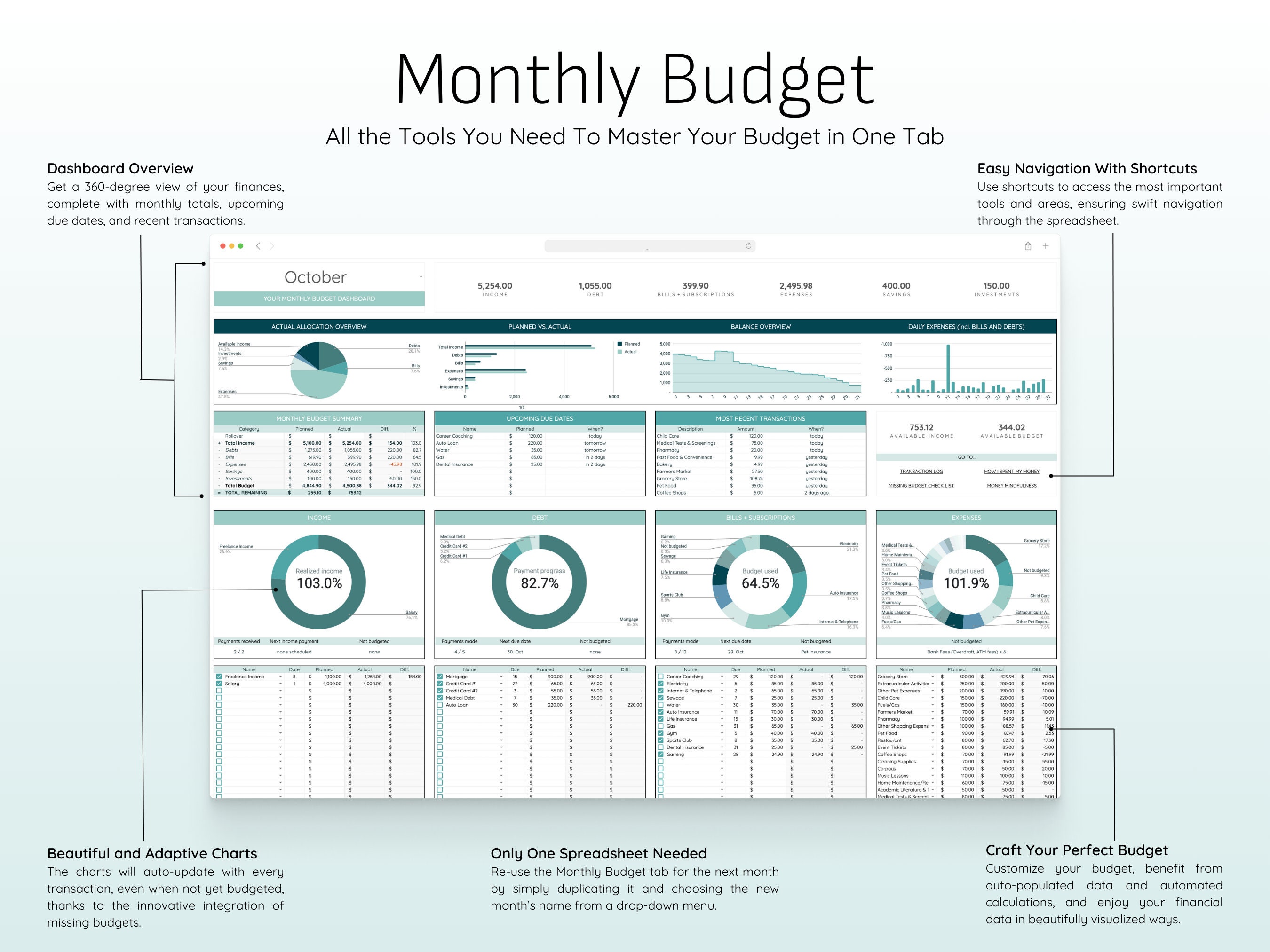 Monthly Budget Spreadsheet Template for More Financial Awareness ...