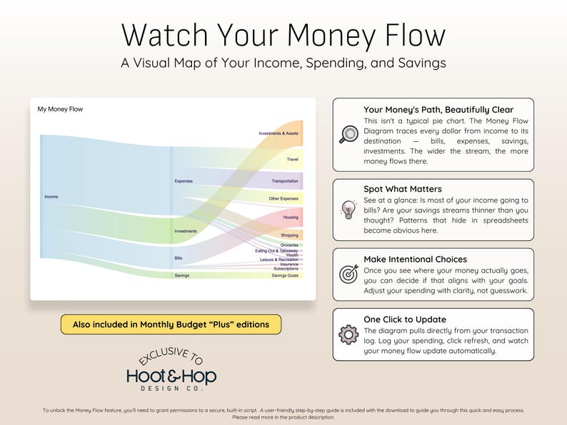 Annual Budget Template With Money Flow Diagram (google Sheets) - Etsy