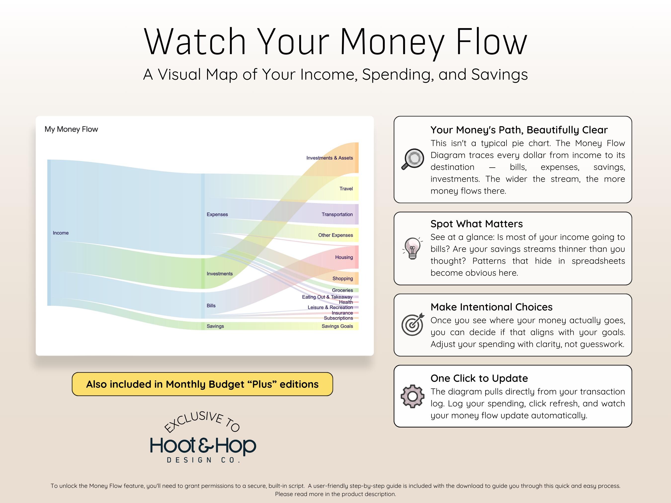 Annual Budget Template With Money Flow Diagram (google Sheets) - Etsy