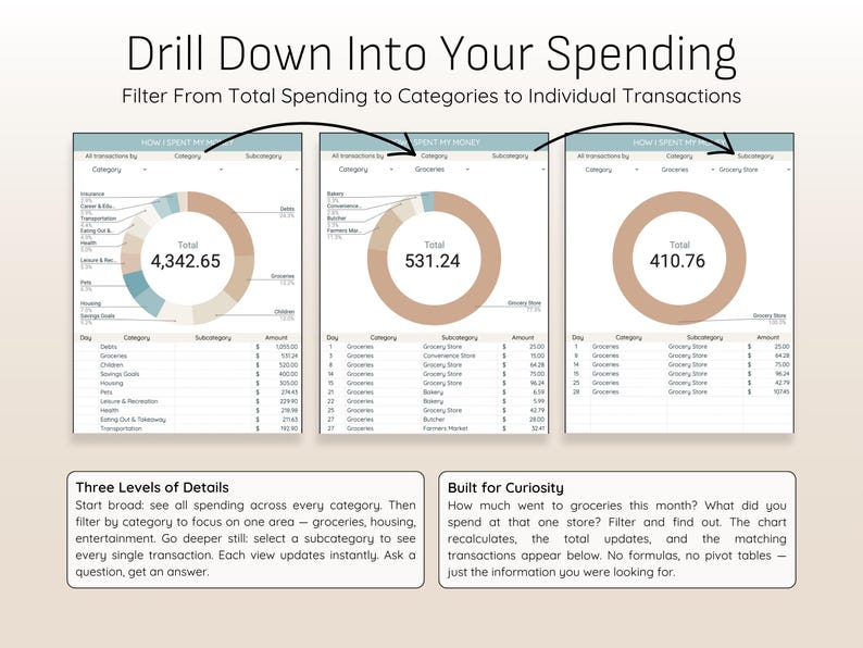 Annual Budget Template With Money Flow Diagram (google Sheets) - Etsy