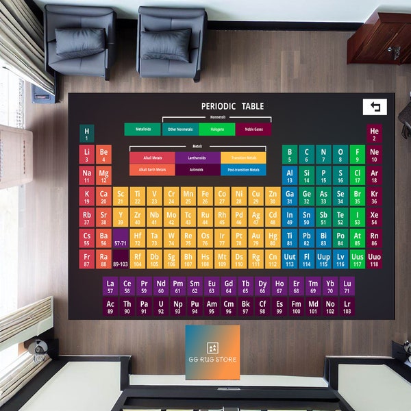 Periodic Table Rug - Etsy