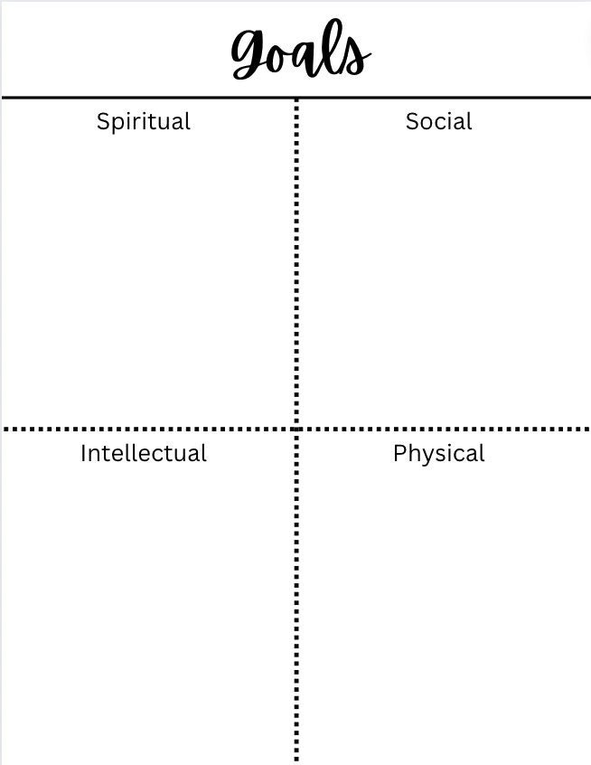Goal Worksheet spiritual, Social, Intellectual, Physical - Etsy Australia