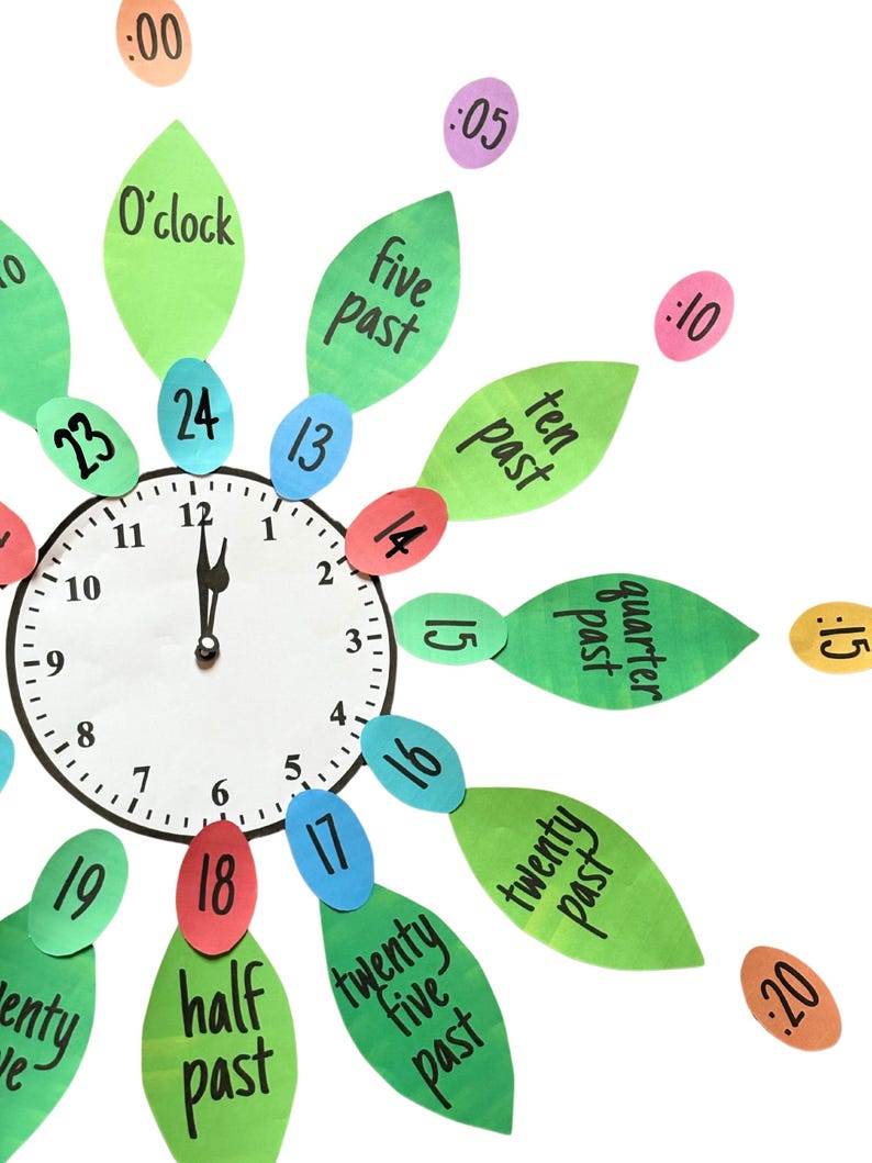 Printable Clock Display | Botanical Theme - Etsy