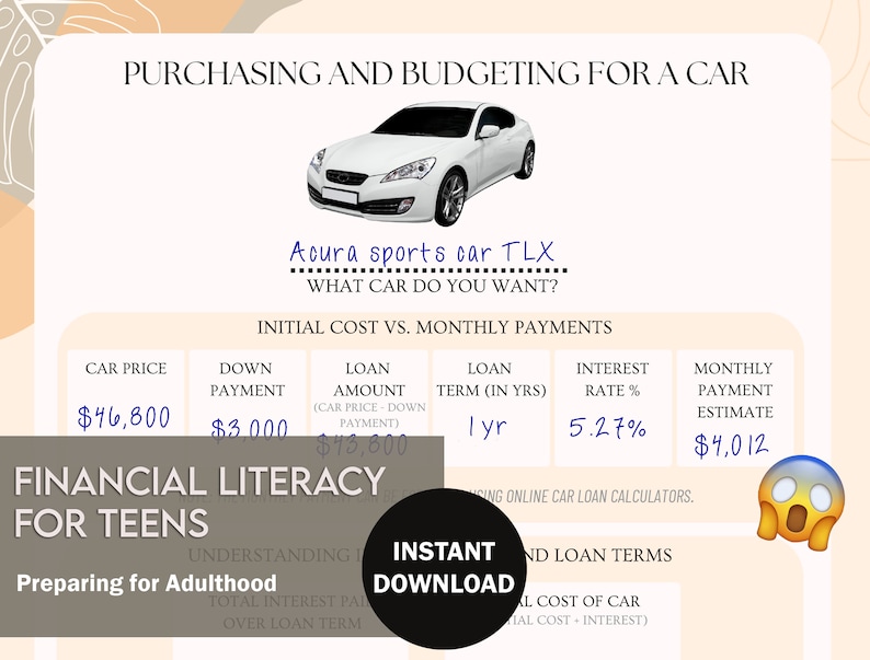 Purchasing & Budgeting for a Car: A Teen's Guide to Financial ...
