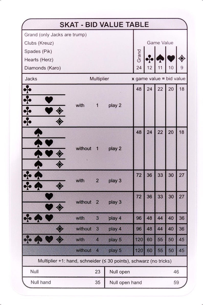 German Card Game - Skat Playing Cards - Premium Deck of 32 Cards ...